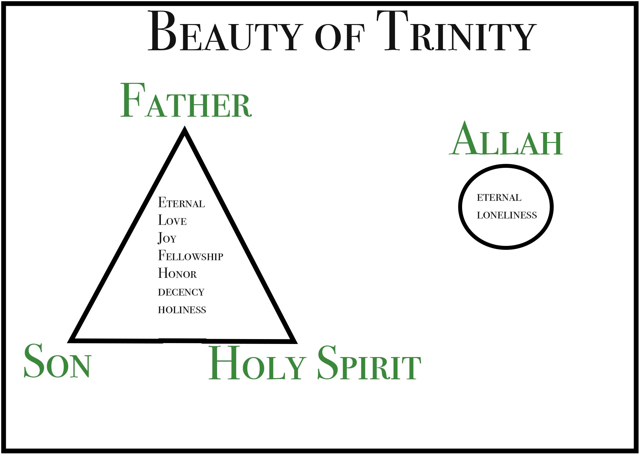 God of the Bible vs.Allah of Quran – Defender's Voice